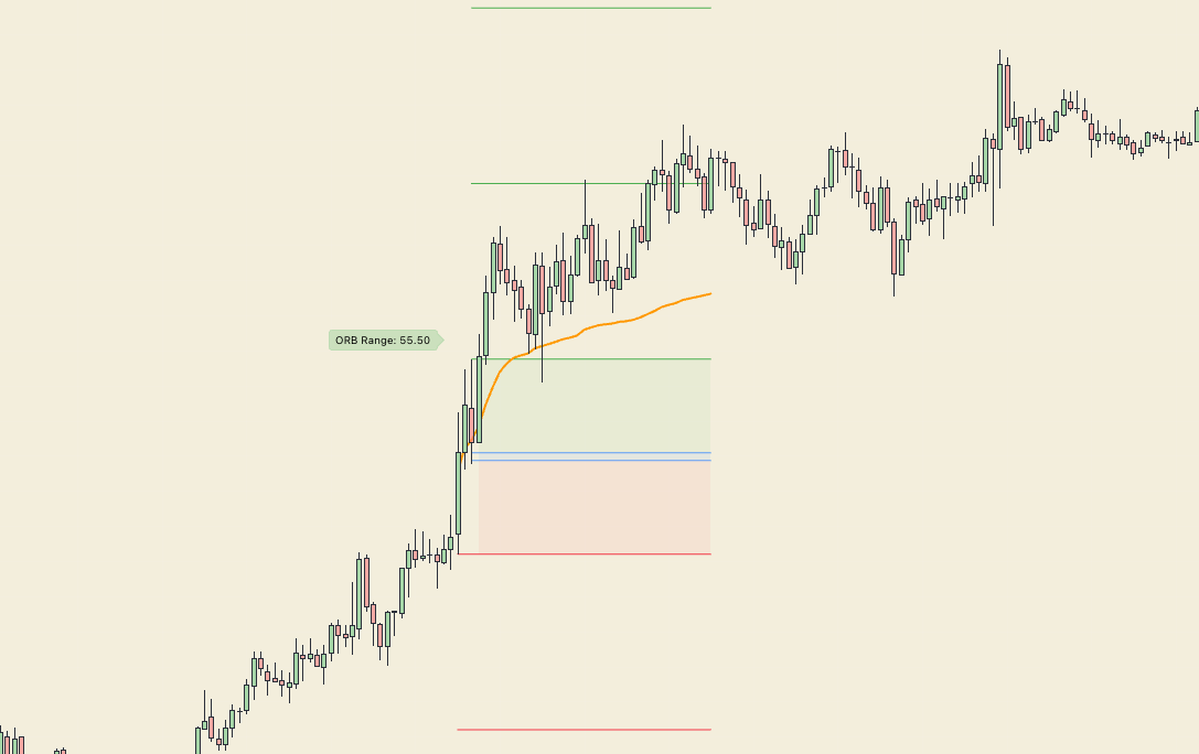MickymanTrading – NinjaTrader Indicators