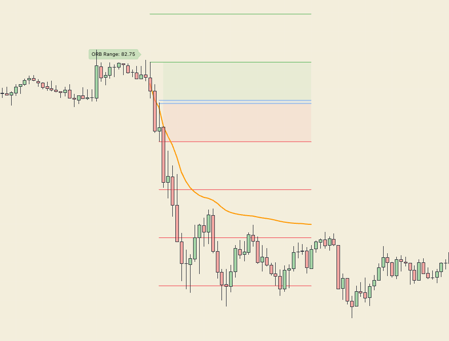 MickymanTrading – NinjaTrader Indicators